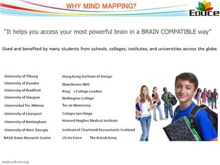 Mind Maps for Student Success | PDF