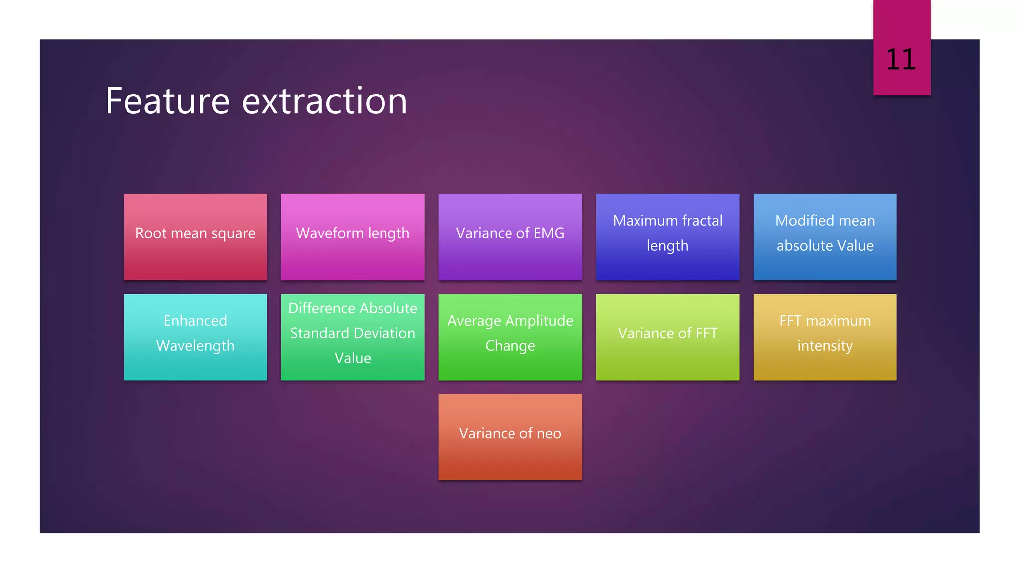 EMG classification using ANN | PPTX