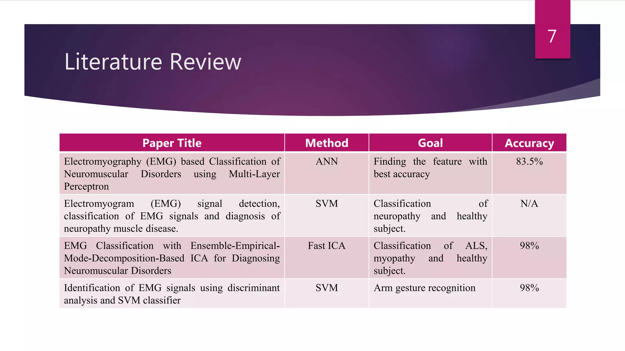 EMG classification using ANN | PPTX