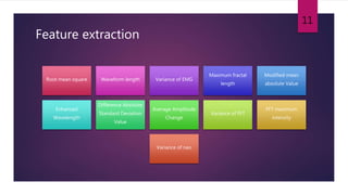 EMG classification using ANN | PPT