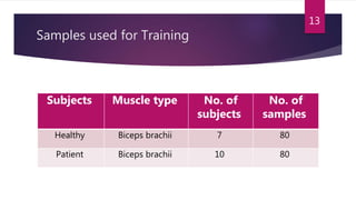 EMG classification using ANN | PPT