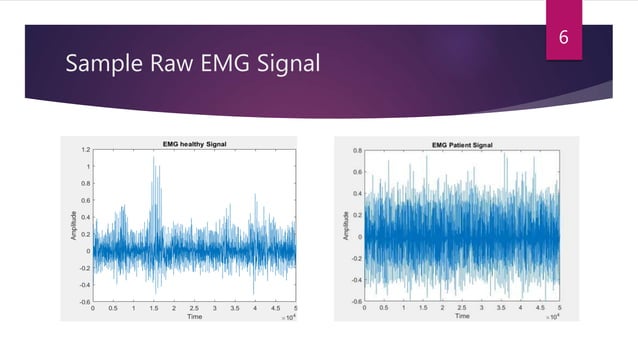 EMG classification using ANN | PPT