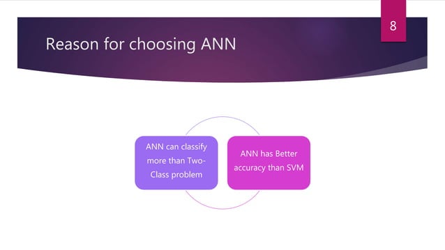 EMG classification using ANN | PPT
