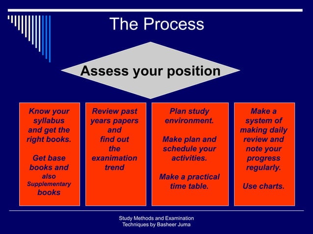 Presentation study methods and examination techniques 2014 | PPT ...
