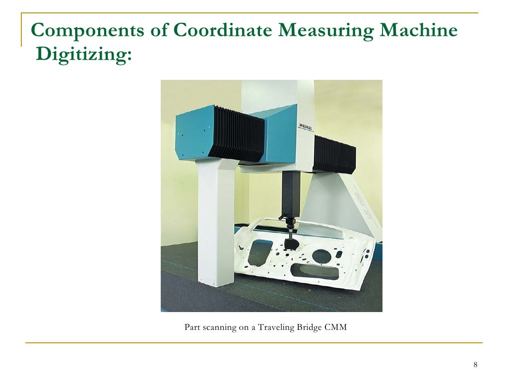 Presentation Study on CMM And Application