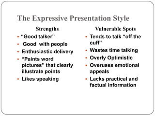 Presentation styles | PPTX