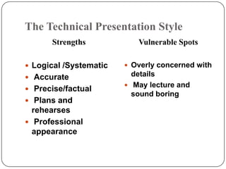 Presentation styles | PPTX