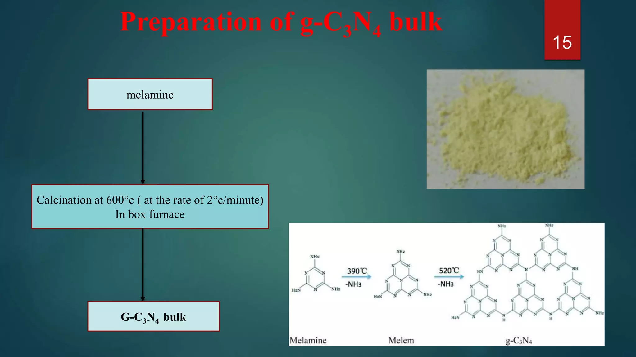 Bivo4/g-c3n4 hybrid nanomaterial | PPTX