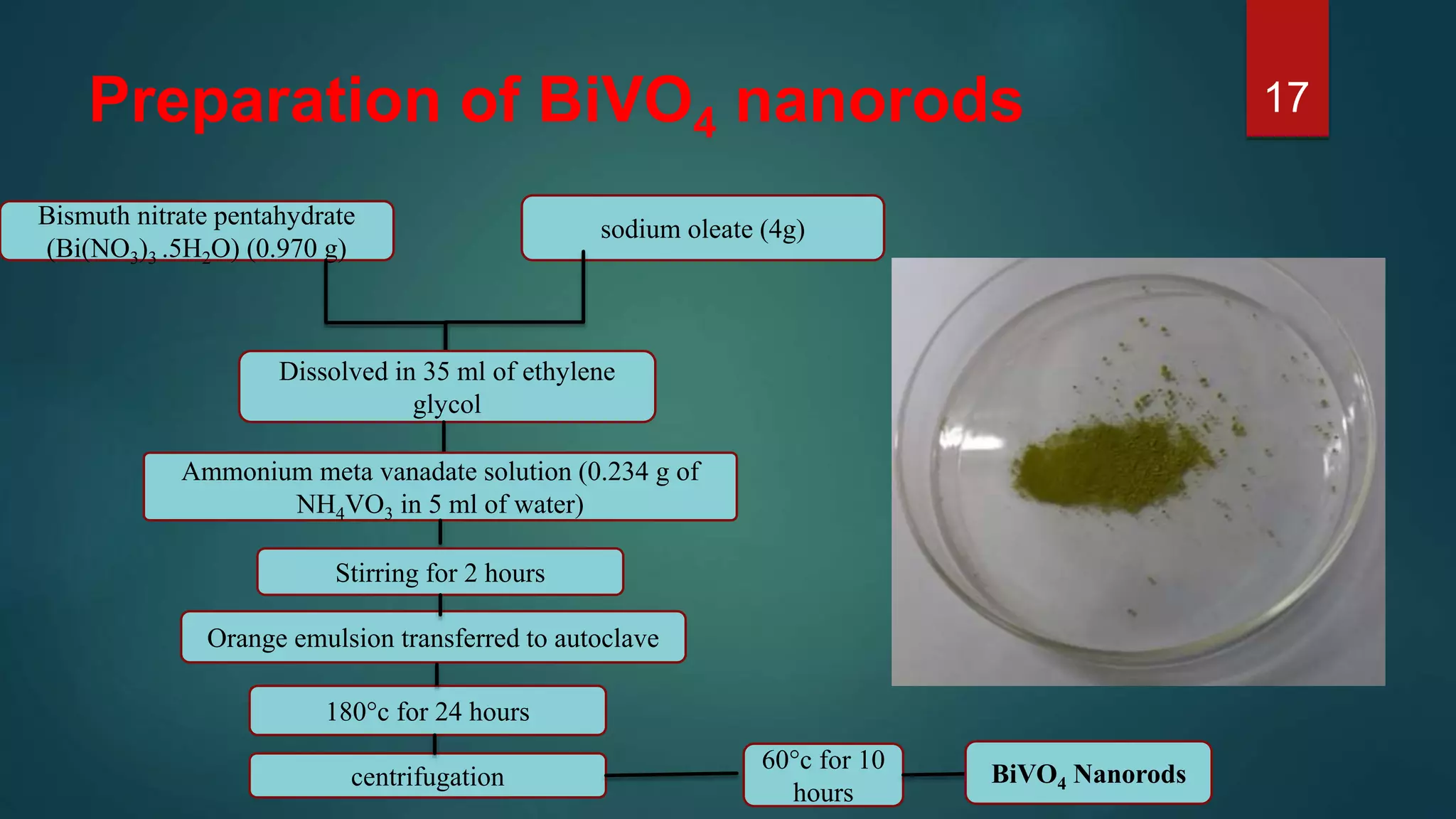 Bivo4/g-c3n4 hybrid nanomaterial | PPTX