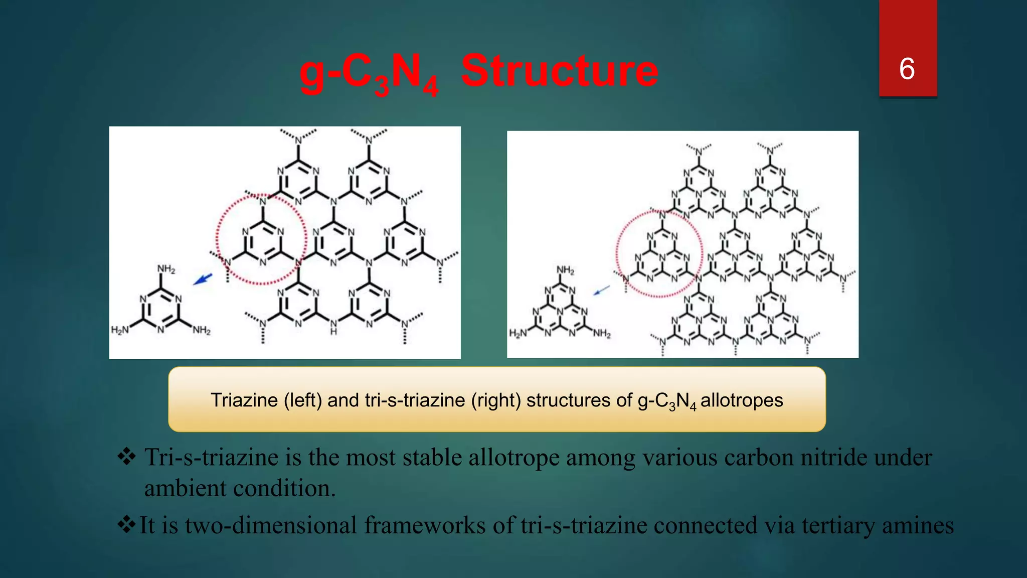 Bivo4/g-c3n4 hybrid nanomaterial | PPTX
