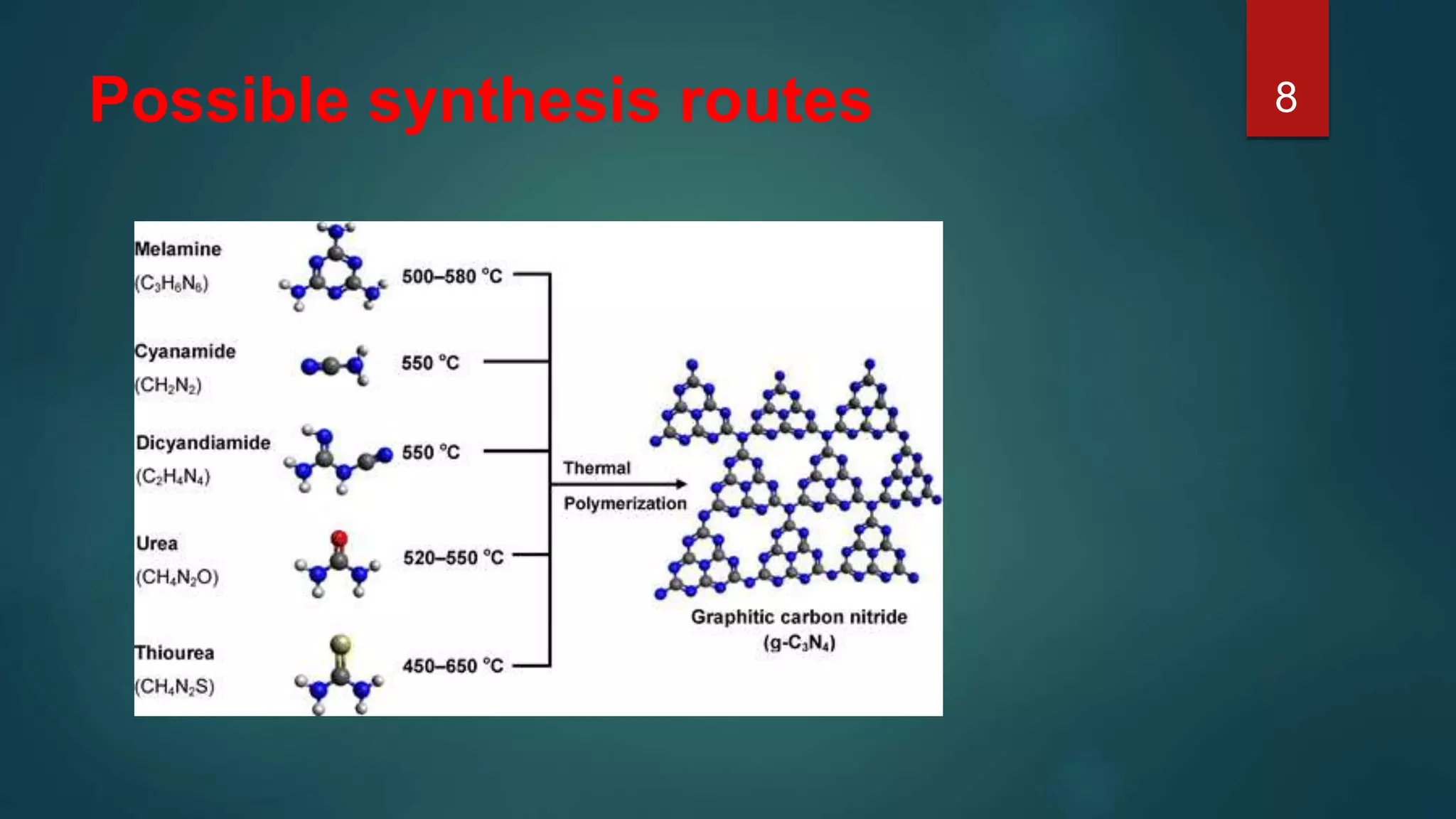 Bivo4/g-c3n4 hybrid nanomaterial | PPTX