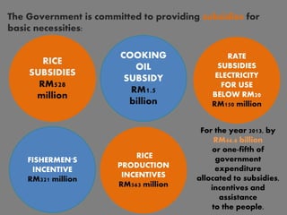 Subsidy in Malaysia | PPTX