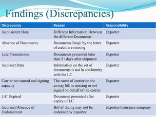 Presentation summer internship report shivam kumar_sec-h Letter of ...