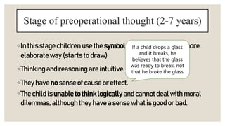 COGNITIVE DEVELOPMENT THEORY BY JEAN PIAGET | PPTX