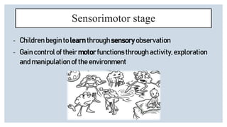 COGNITIVE DEVELOPMENT THEORY BY JEAN PIAGET | PPTX