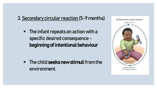 COGNITIVE DEVELOPMENT THEORY BY JEAN PIAGET | PPTX