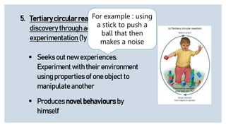 COGNITIVE DEVELOPMENT THEORY BY JEAN PIAGET | PPT