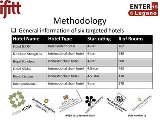 An Investigation of Hotel Room Reservation: What Are The Diverse ...