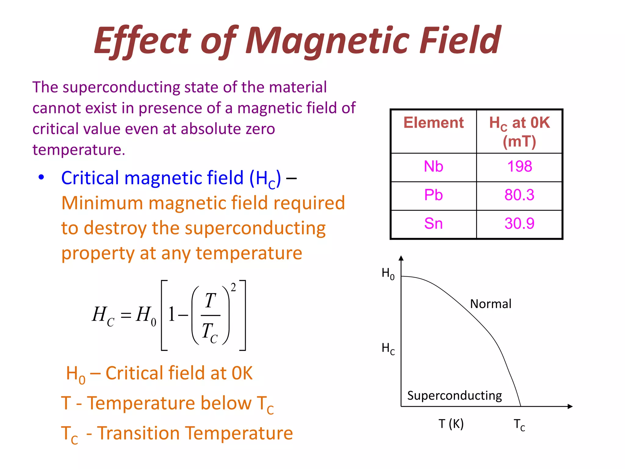 presentation_superconductors_ppt._1510844383_321612.pptx