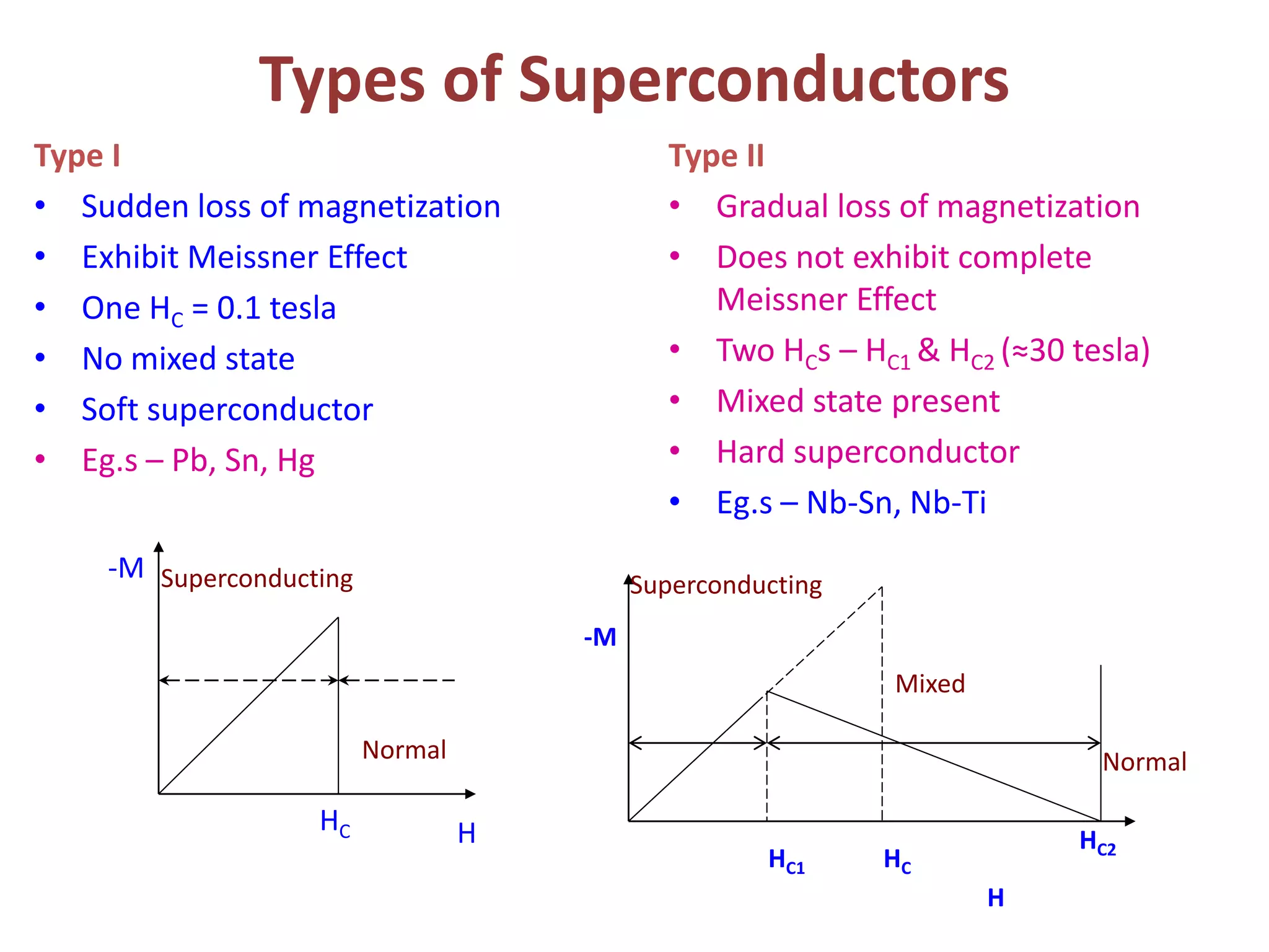 presentation_superconductors_ppt._1510844383_321612.pptx