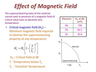 presentation_superconductors_ppt._1510844383_321612.pptx