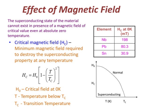presentation_superconductors_ppt._1510844383_321612.pptx