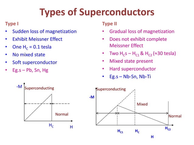 presentation_superconductors_ppt._1510844383_321612.pptx