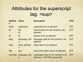 Presentation [superscript] sup | PPTX | Web Design and HTML | Internet