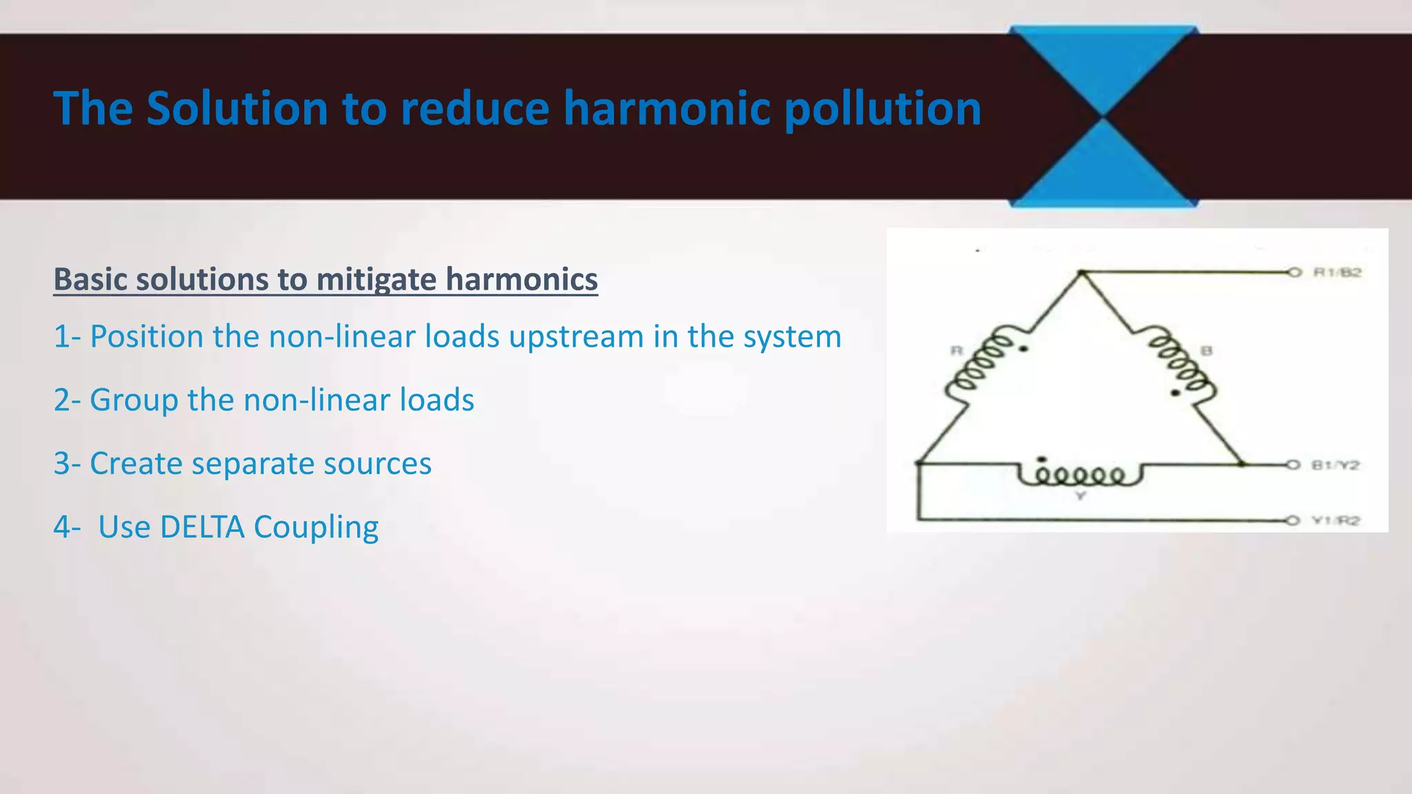 Standards of Power Quality (medium and low voltage electrical power ...