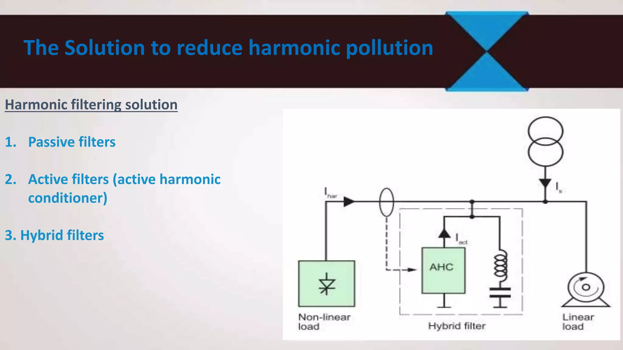 Standards of Power Quality (medium and low voltage electrical power ...