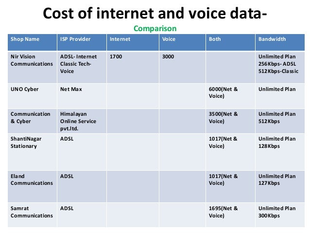 Residential Voip Providers Comparison Chart