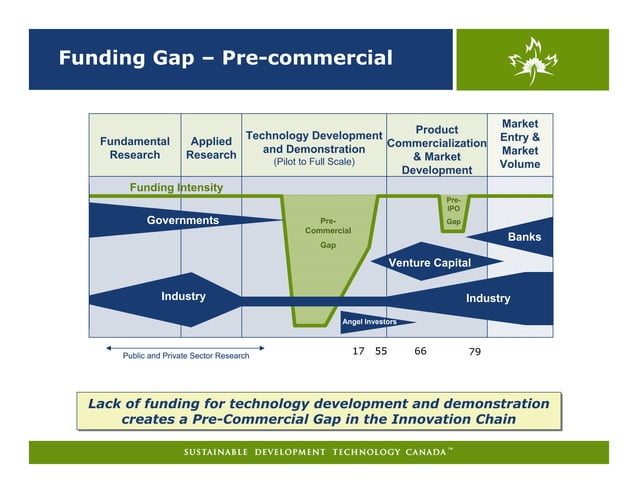 Presentation Susan Mc Lean | PDF