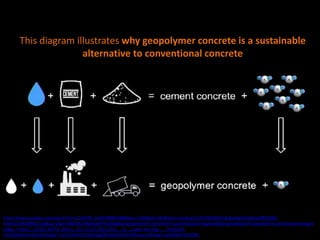 Presentation sustainable geopolymer concrete | PPTX