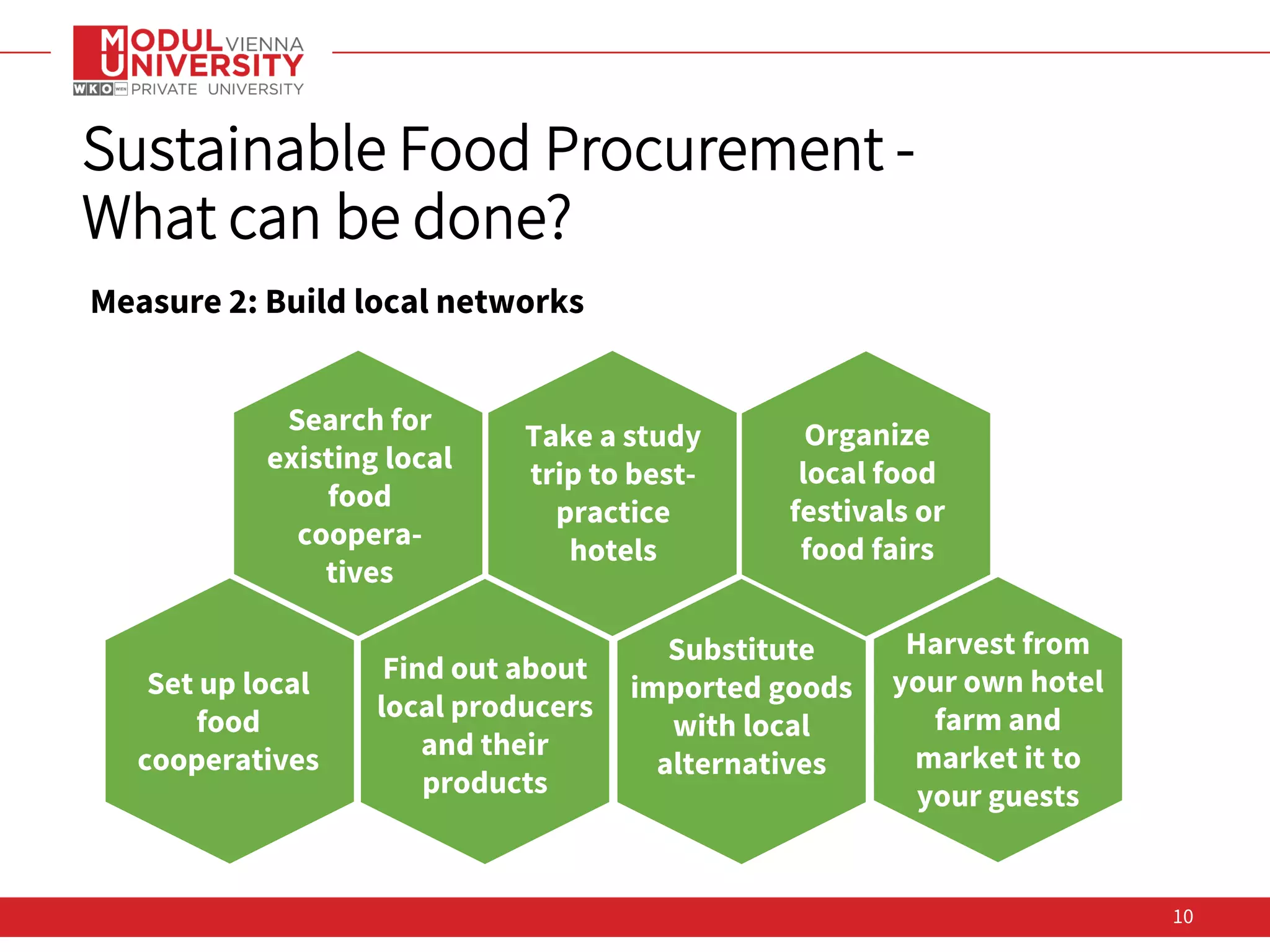 Sustainable Food Procurement in the Hospitality Industry | PPT