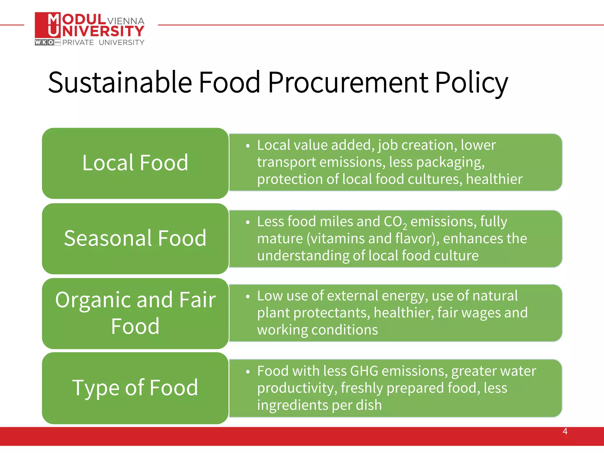 Sustainable Food Procurement in the Hospitality Industry | PPT