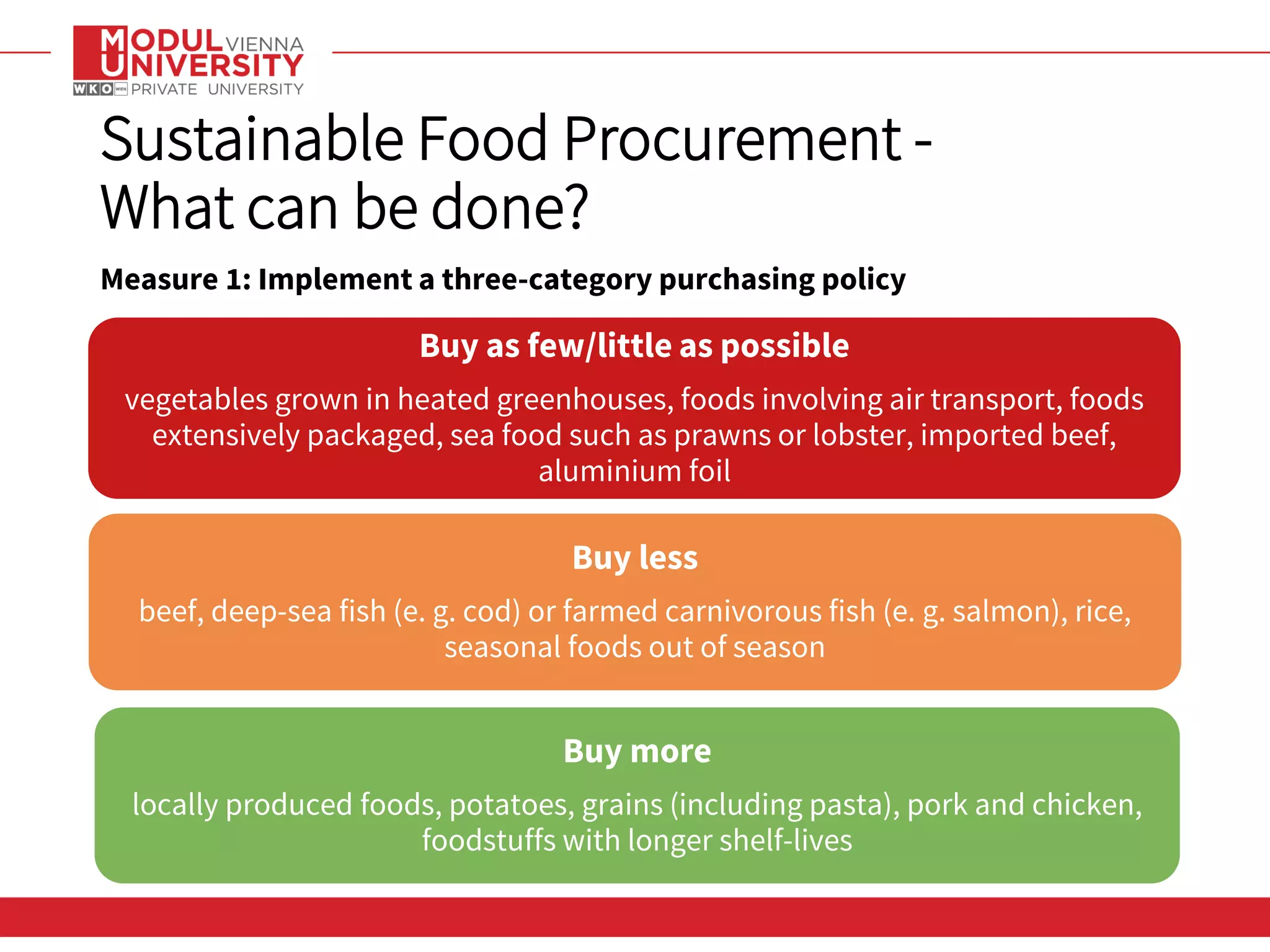 Sustainable Food Procurement in the Hospitality Industry | PPT