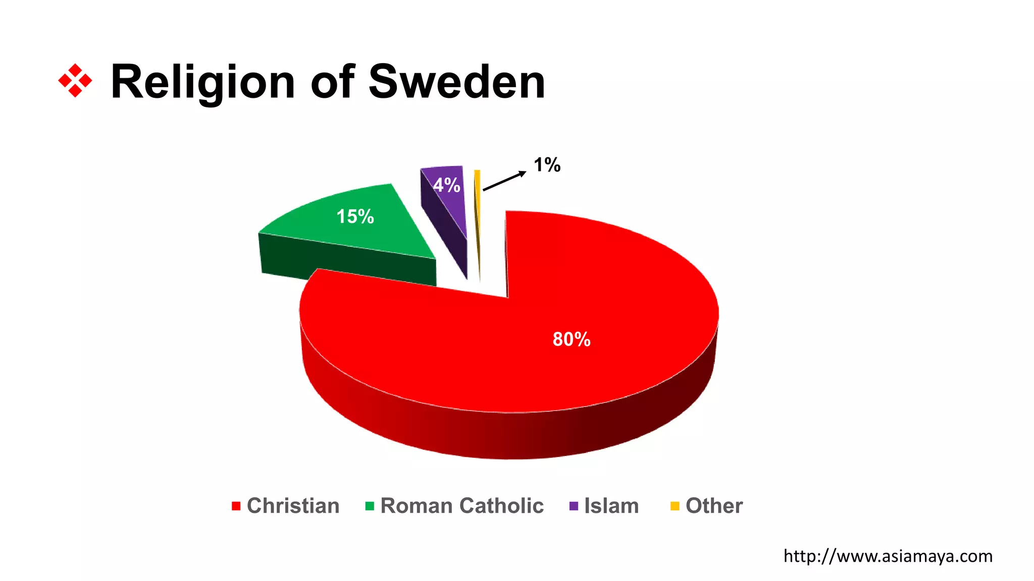 Presentation sweden | PPT