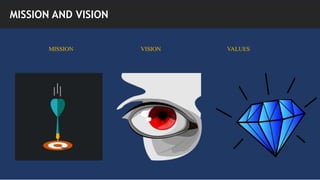 Presentation of SWISS BANK and UBS ppt.pptx