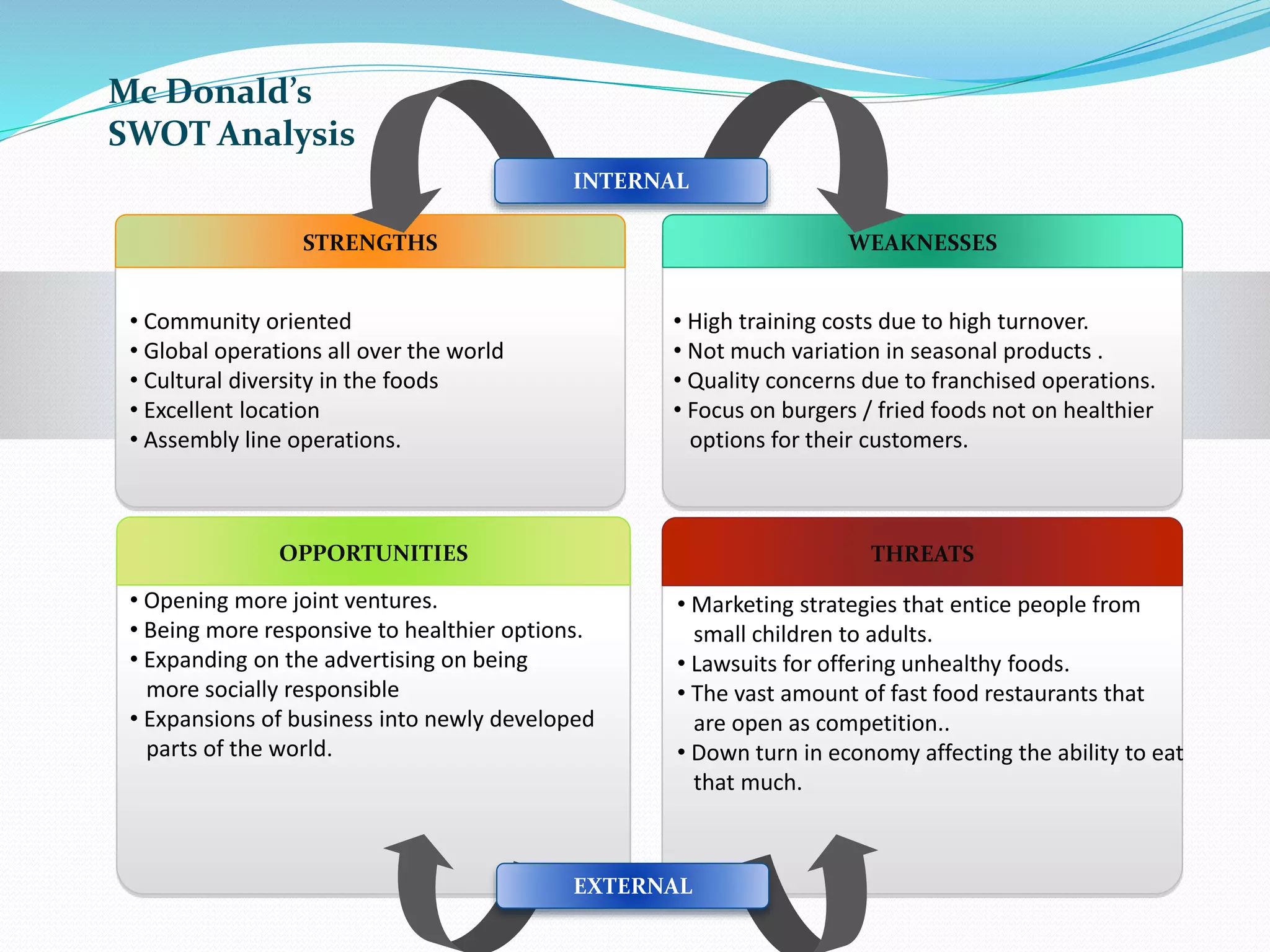 Presentation on SWOT Analysis | PPTX