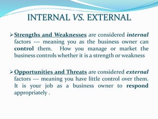 Presentation on SWOT Analysis | PPTX