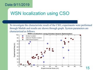 Bio Inspired Distributed WSN Localization Based on Chicken Swarm ...