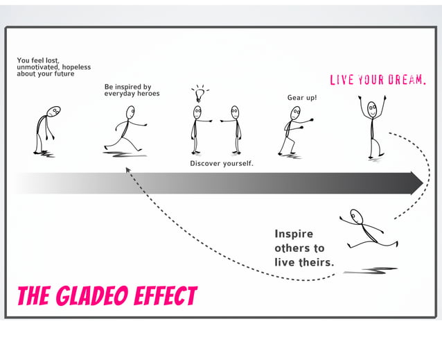 Presentation sxsw gladeo 072214 | PPT | Free Download