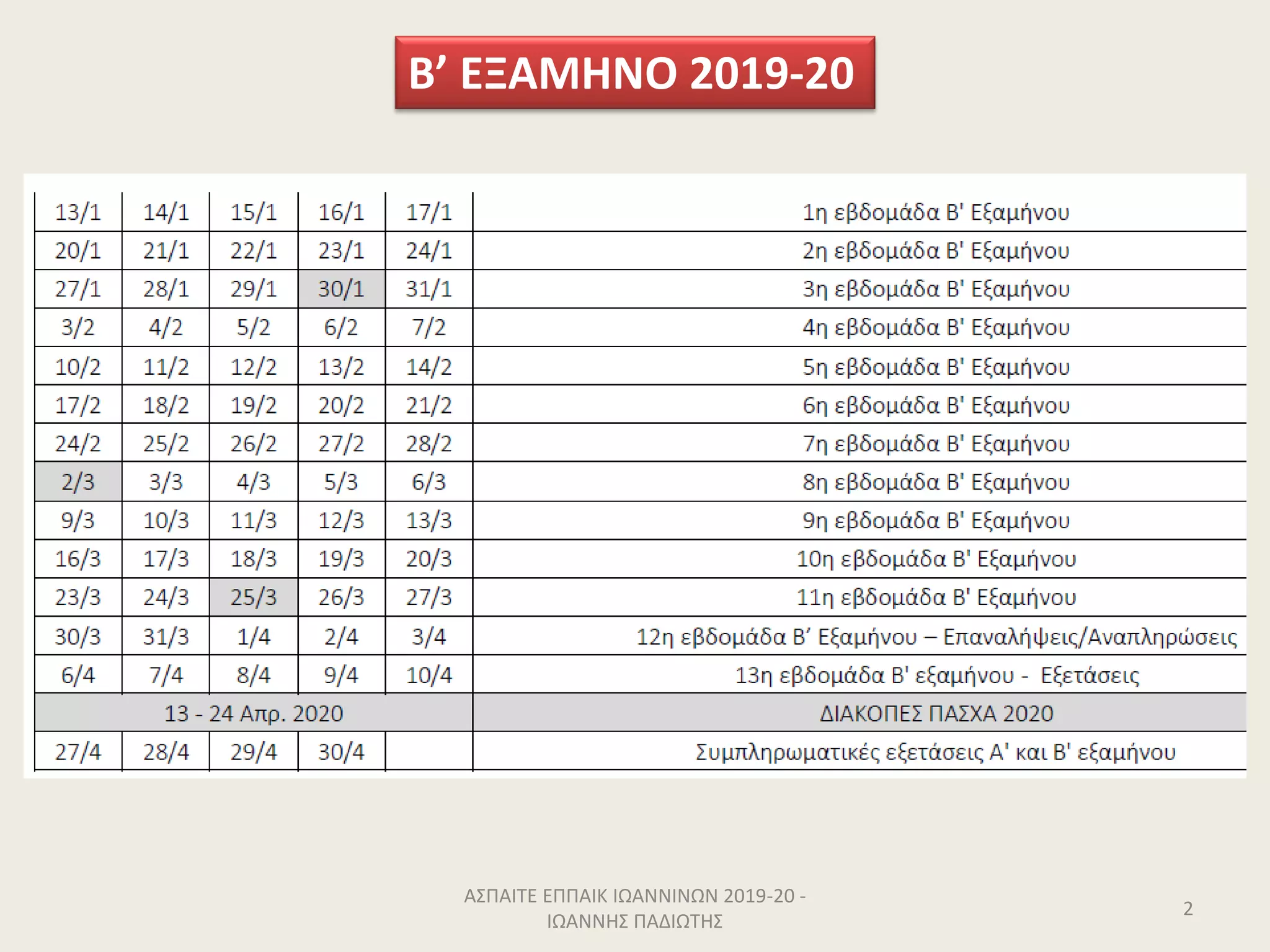 Presentation synolo | PDF
