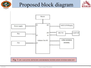 PRESENTATION_SYNOPSIS team.pdf and lpg gas level detection | PDF