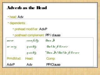 syntaxical process | PPT
