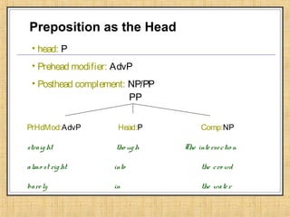syntaxical process | PPT
