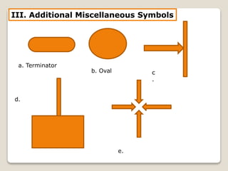 Presentation system approach | PPTX | Education