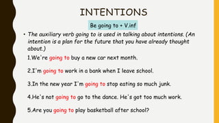 Presentation t.dam future tense รวม2 | PPT