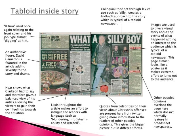Comparing Broadsheet and Tabloid newspapers | PPTX