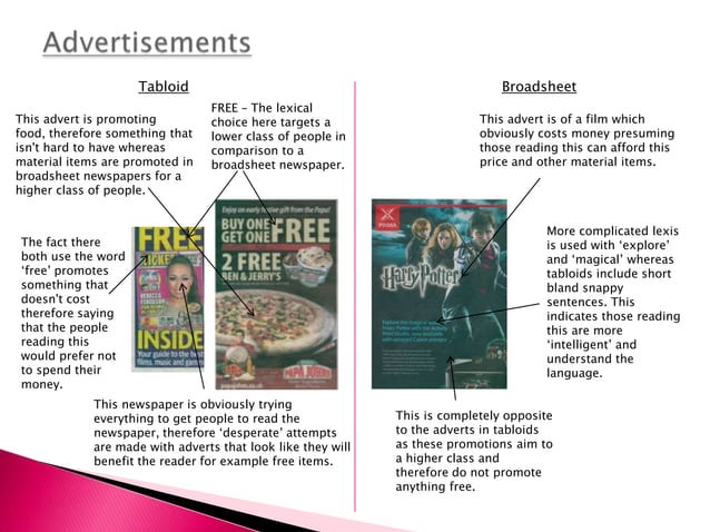 Comparing Broadsheet and Tabloid newspapers | PPTX
